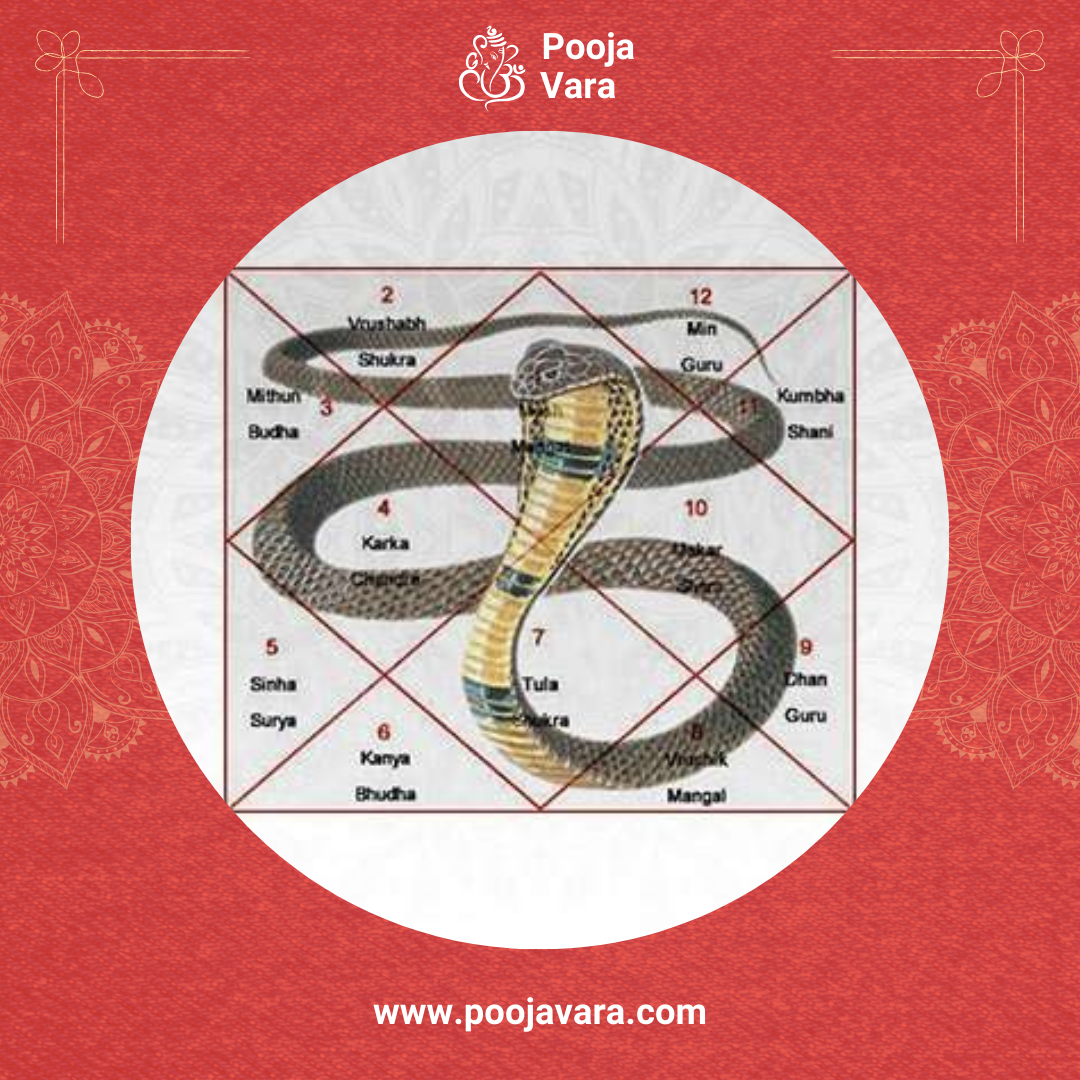 Kala Sarpa Dosha Nivarana - poojavara.com